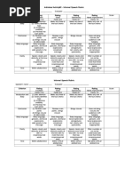 Impromptu Speech Rubric | PDF | Gesture | Rubric (Academic)