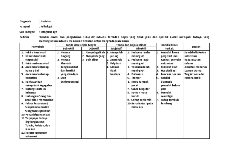 Diagnosis Ansietas Siki, Sdkisslki | PDF