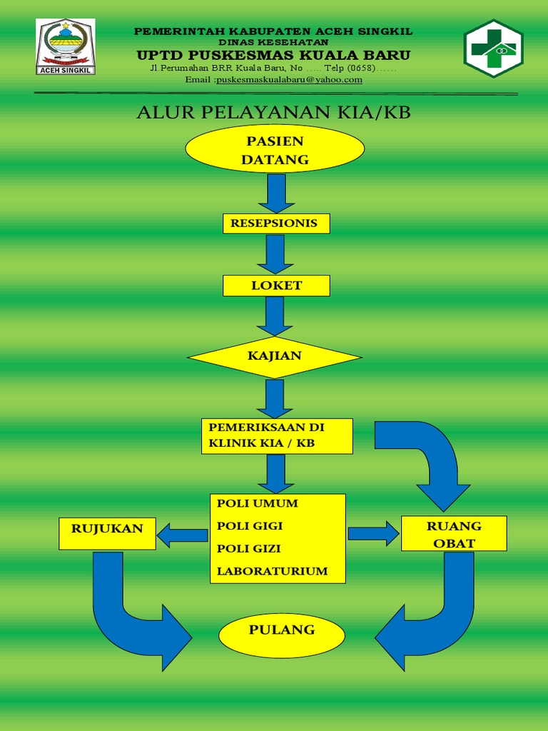 Alur Ruang Kia 1 | PDF