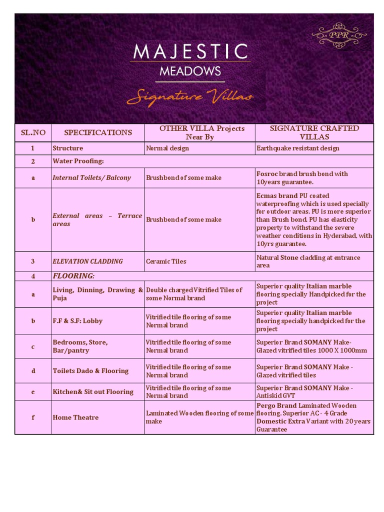 Signature Villa Specifications | PDF | Flooring | Tile