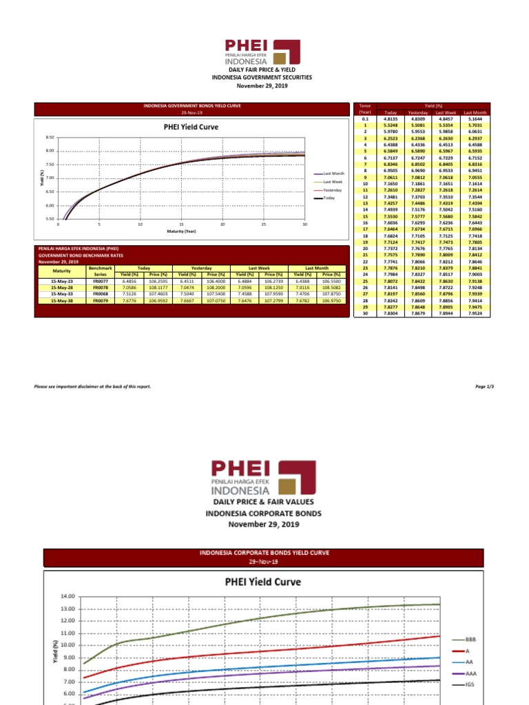 PHEI Pricing Public | PDF | Yield (Finance) | Yield Curve