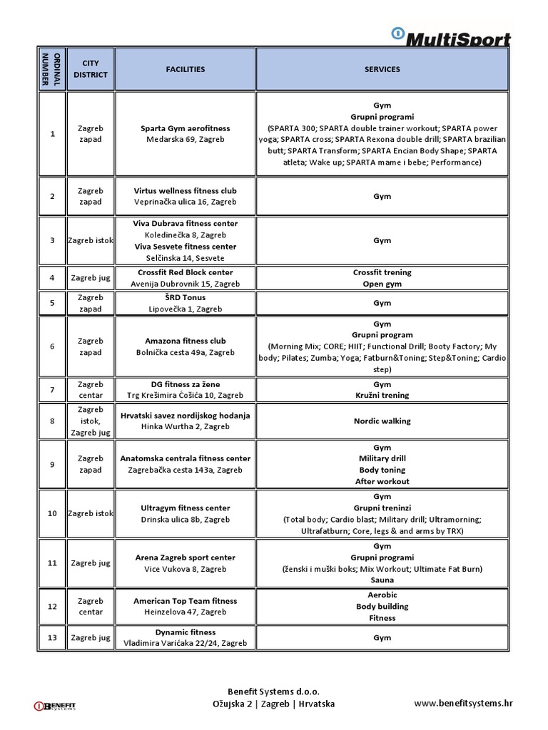 Multifit | PDF | Physical Fitness | Physical Exercise