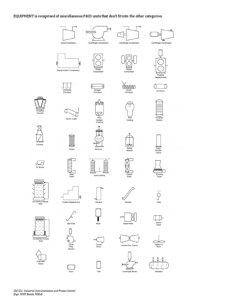 P - ID Symbols | PDF