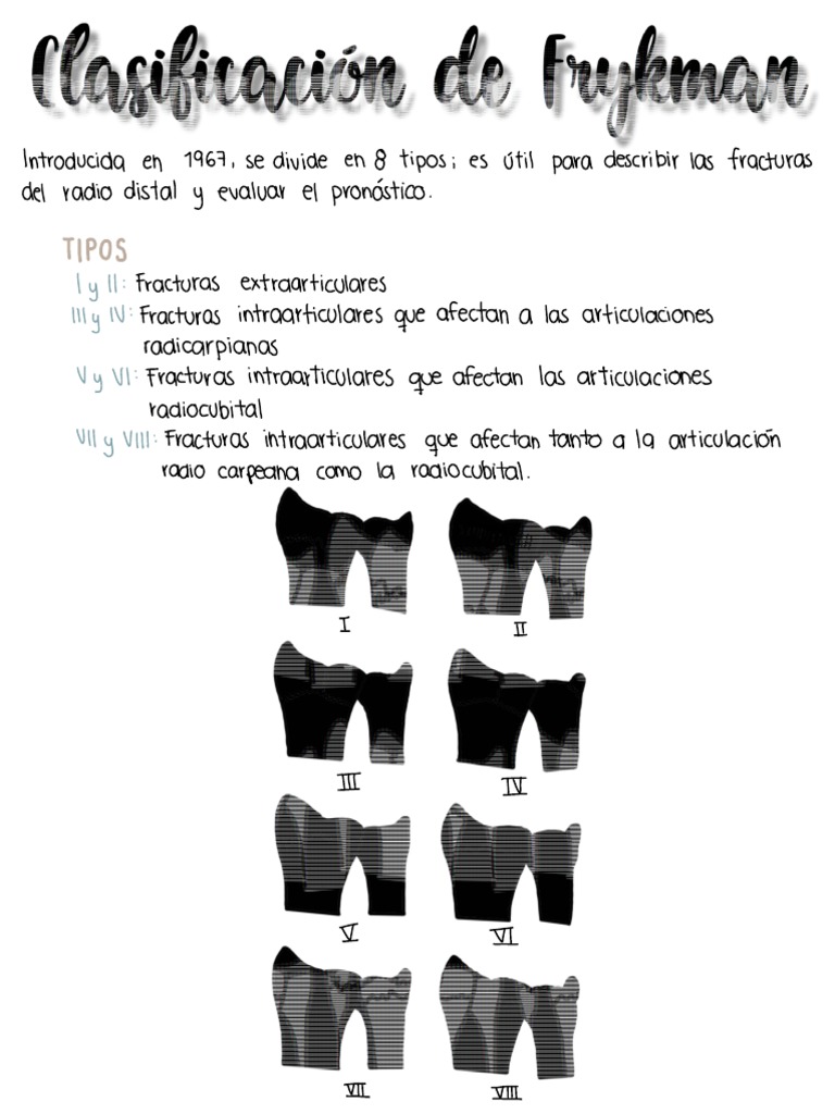 Clasificacion de Frykman | PDF