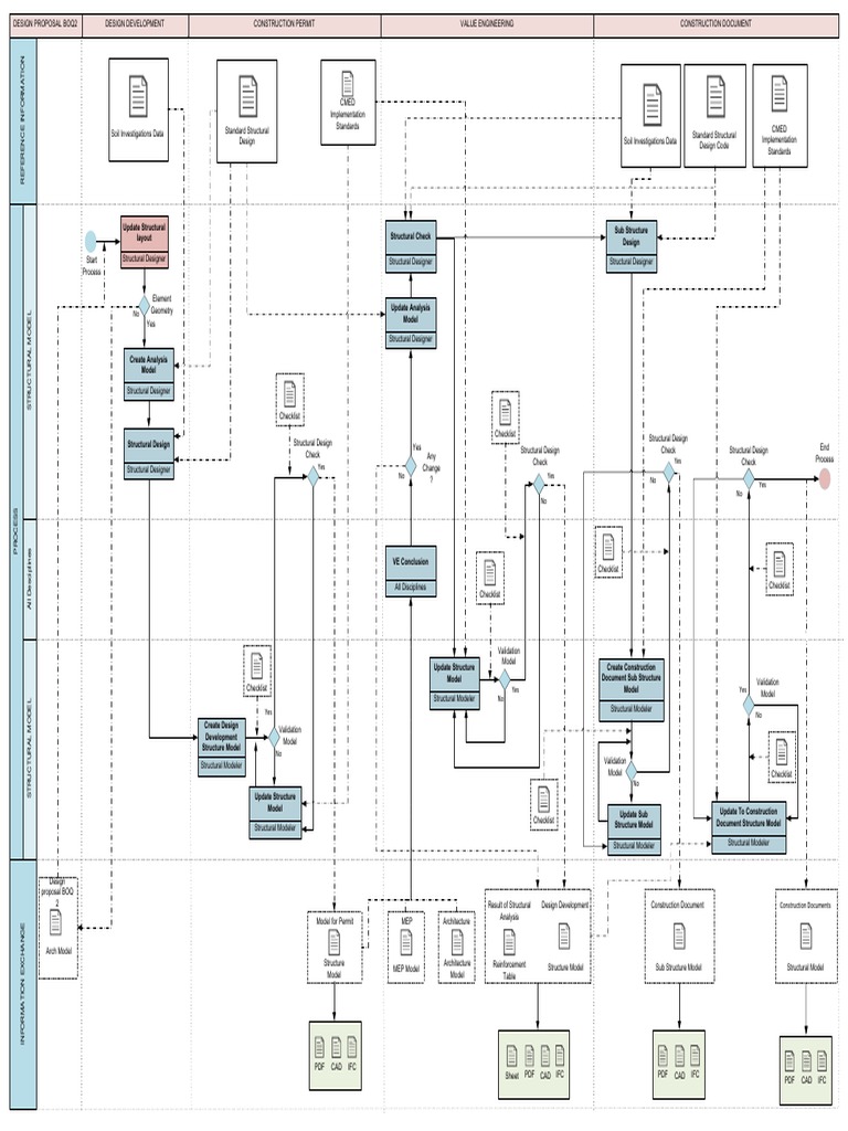 Structural Design Workflow R1 | Download Free PDF | Computer Aided ...