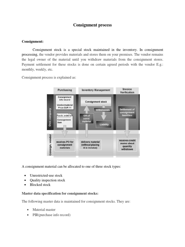 Consignment Process in 40 Characters | PDF | Receipt | Inventory