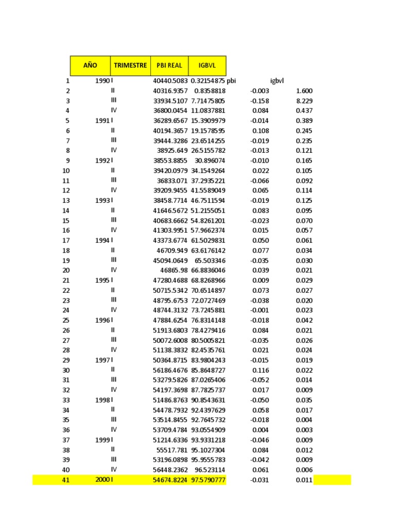 Ejemplo de Modelo Var | PDF | Inferencia estadística | Business