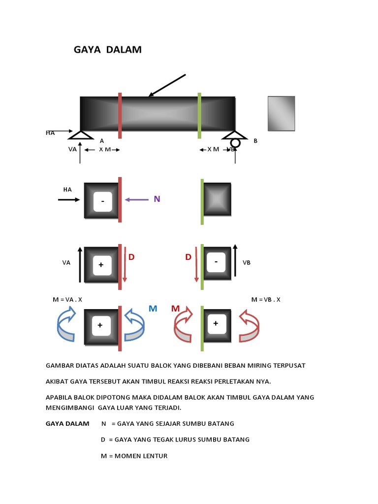 Mekrek 1 - Materi 3 Dan 4 - Bidang N D M PDF | PDF