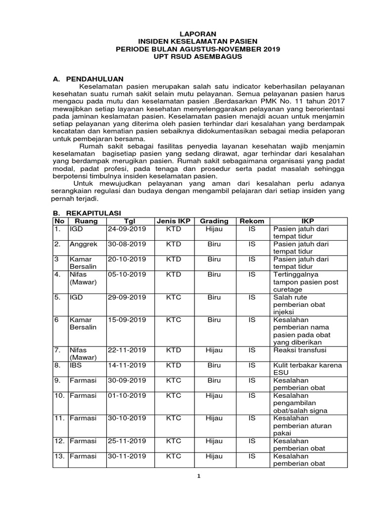 Laporan Ikp Fix | PDF