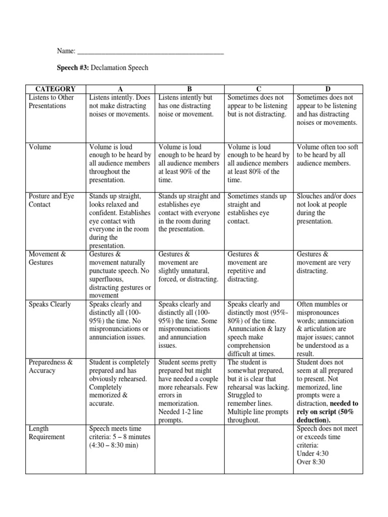 Declamation Rubrics | PDF | Human Communication | Cognitive Science