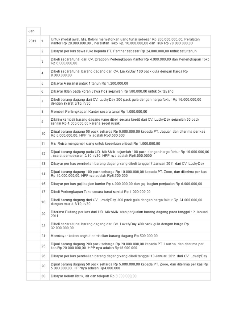 Latihan Soal Perusahaan Dagang | PDF