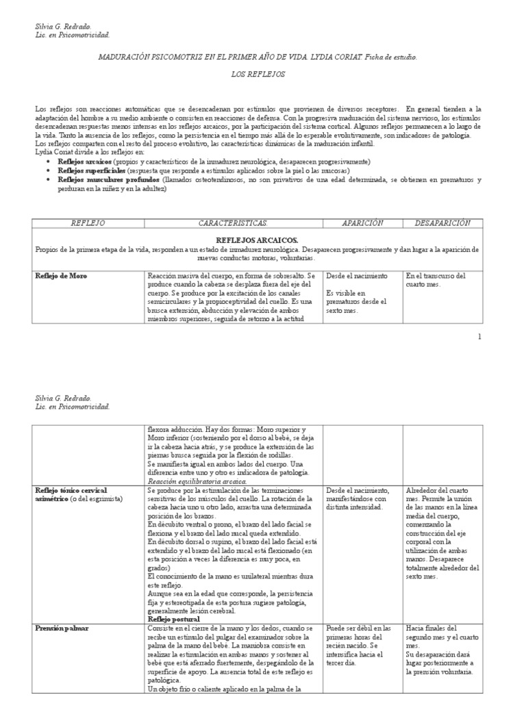 Los Reflejos | PDF | Mano | Abdomen