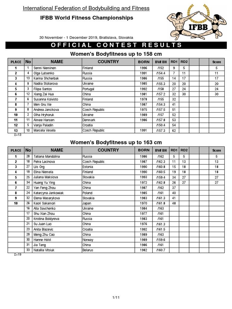 IFBB Women's Fitness Results | PDF | Weight Training | Sports