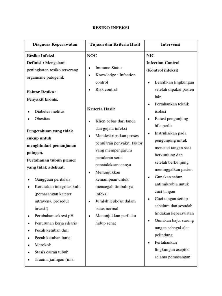 Resiko Infeksi | PDF