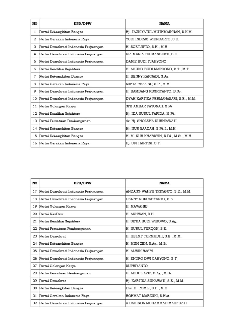 Data Anggota Baru 2019 - 2024 | PDF