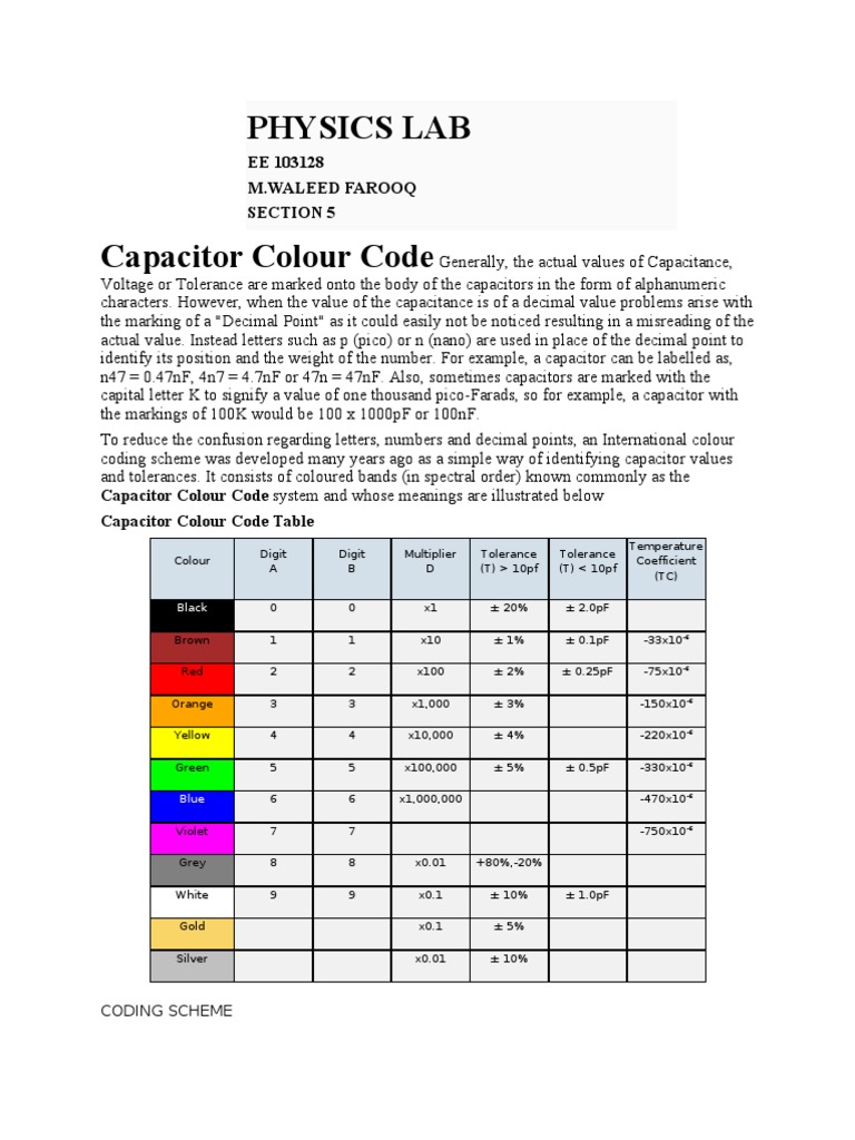 Physics Lab Colour Coding Scheme Waleed | PDF | Resistor | Electrical ...