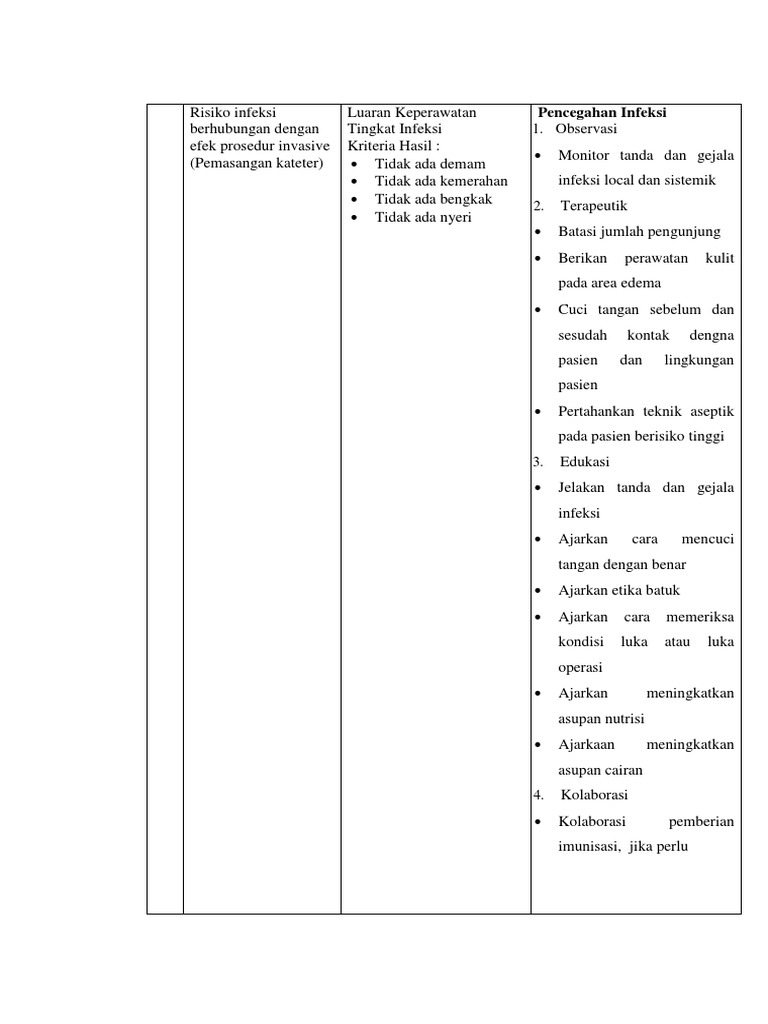 Risiko Infeksi Berhubungan Dengan Efek Prosedur Invasive | PDF