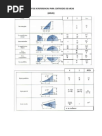 Tabla+de+Centroides+de+áreas Líneas+comunes | PDF | Euclides ...