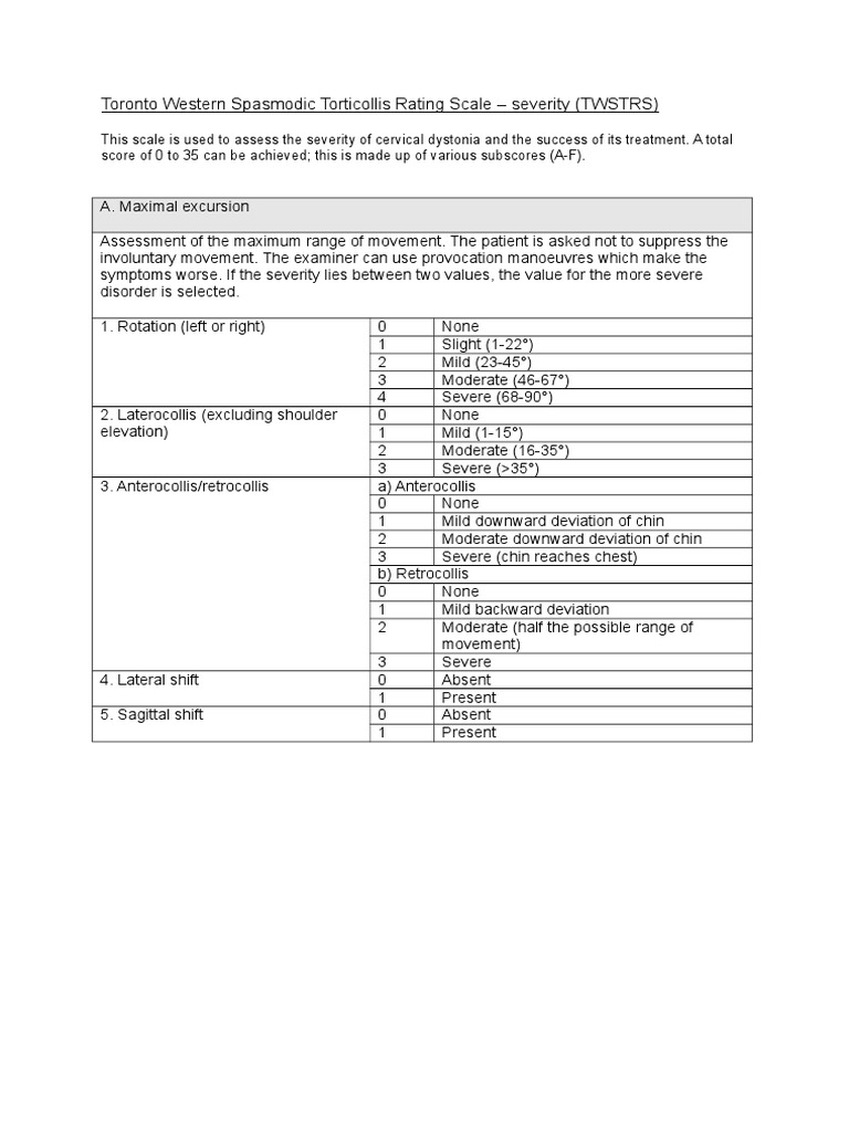 TWSTRS Severity Scale | PDF | Human Diseases And Disorders | Epidemiology