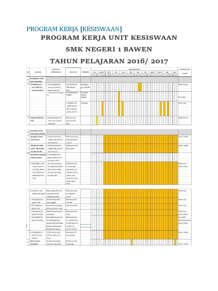 Program Wakasis | PDF