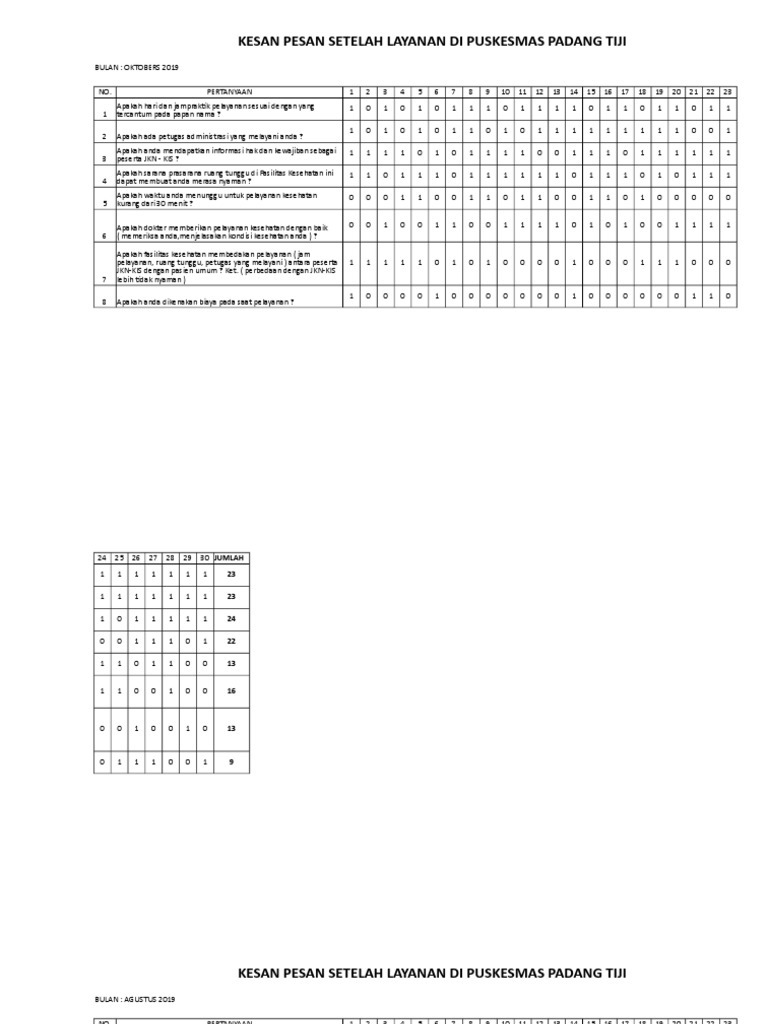 Form Kesan Layanan Bpjs | PDF