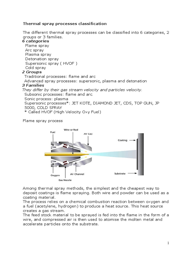 Thermal Spray Processes Classification | PDF | Chemical Substances ...