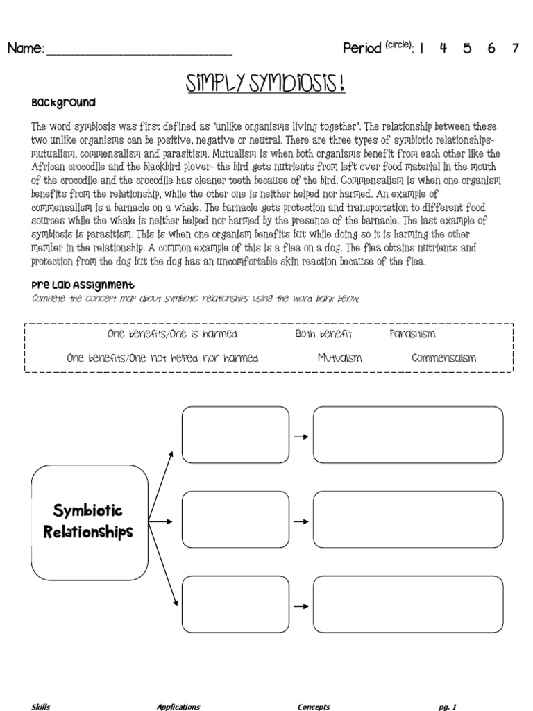 Symbiotic Relationships Worksheets Symbiosis Facts & Worksheets