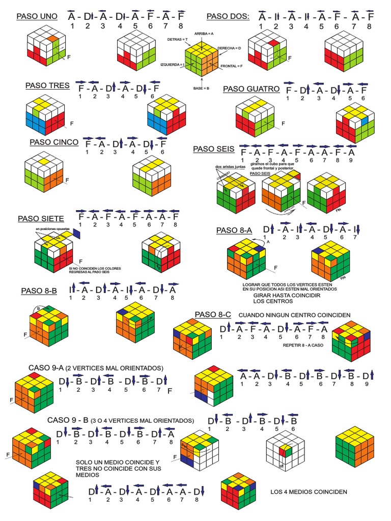 Pasos de Armar Cubo SIMBOLOS Pequeño | PDF | Politopos | Enseñanza de ...