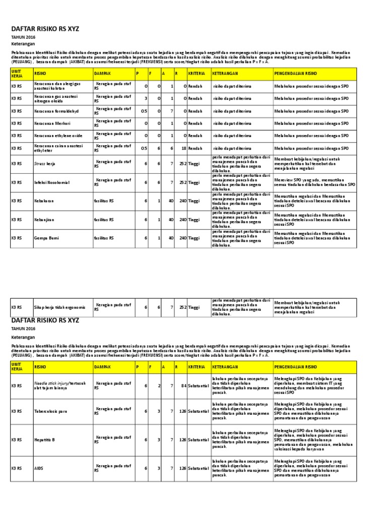 Contoh Daftar Risiko Dari RS | PDF