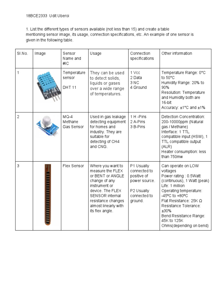 IOT Sensors | PDF | Sensor | Microcontroller