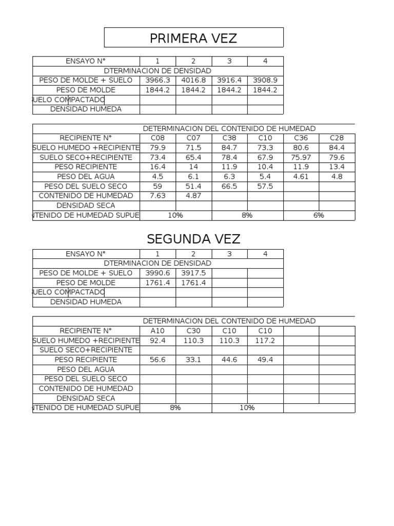 Hoja de Excel para Proctor | PDF