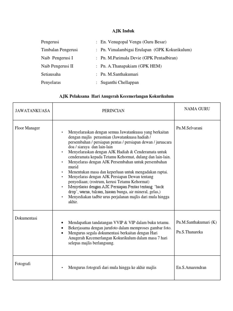 AJK Induk & AJK Pelaksana HAKK | PDF