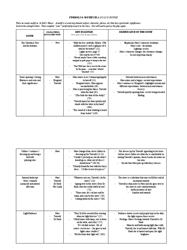 Motif Chart | PDF | A Doll's House