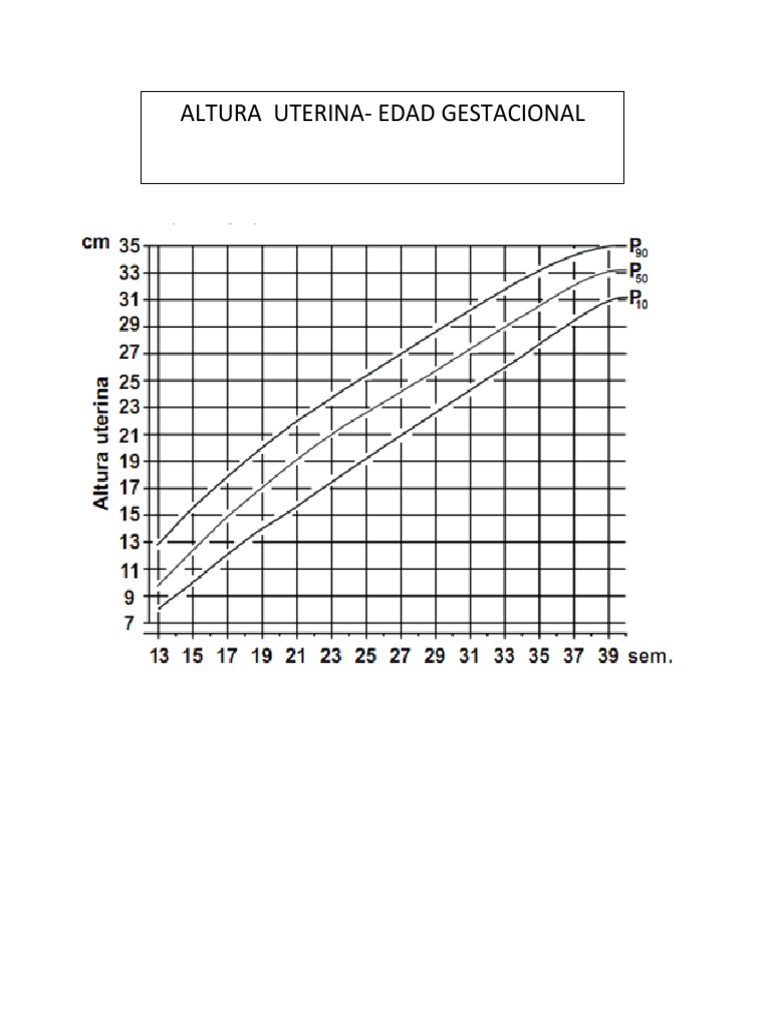 Tablas Embarazo | PDF