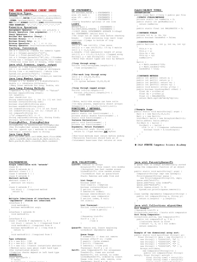 KT Byte Java Cheat Sheet | PDF | Method (Computer Programming) | Class (Computer Programming)