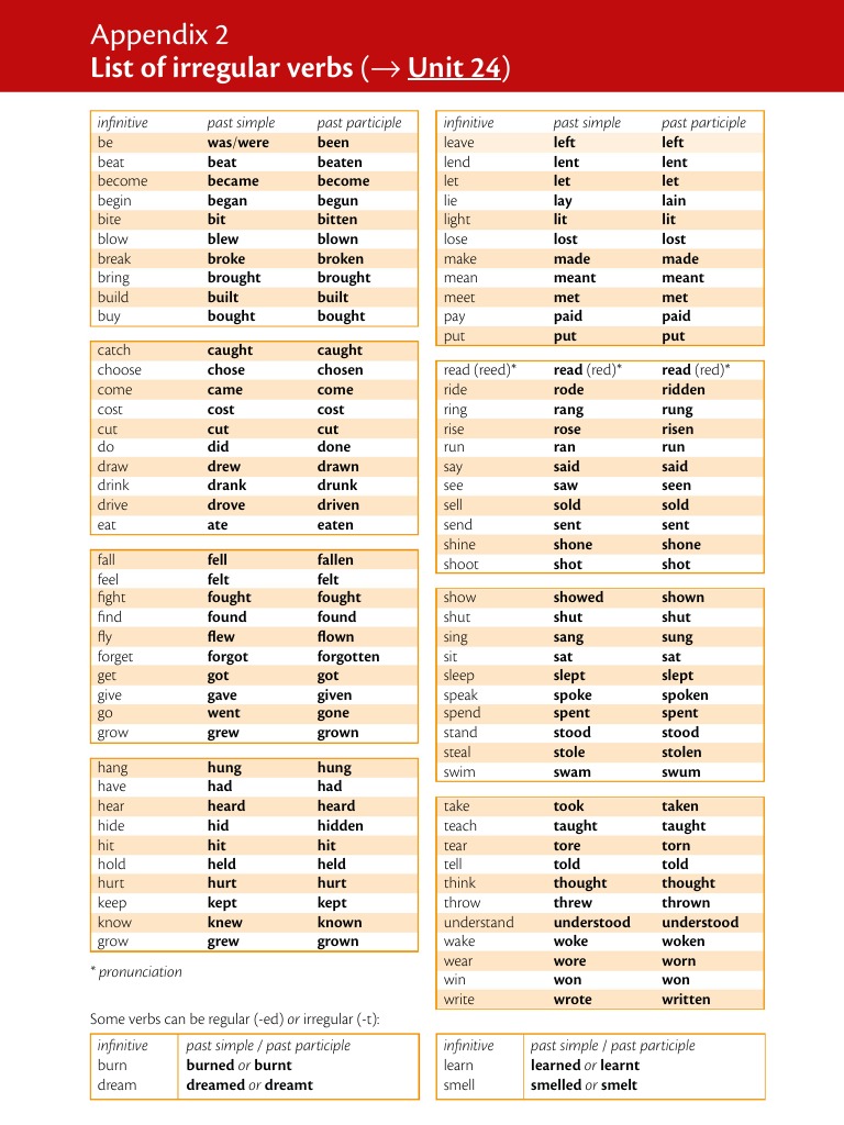 (B1) Irregular Verbs List | PDF | Linguistics | Grammar