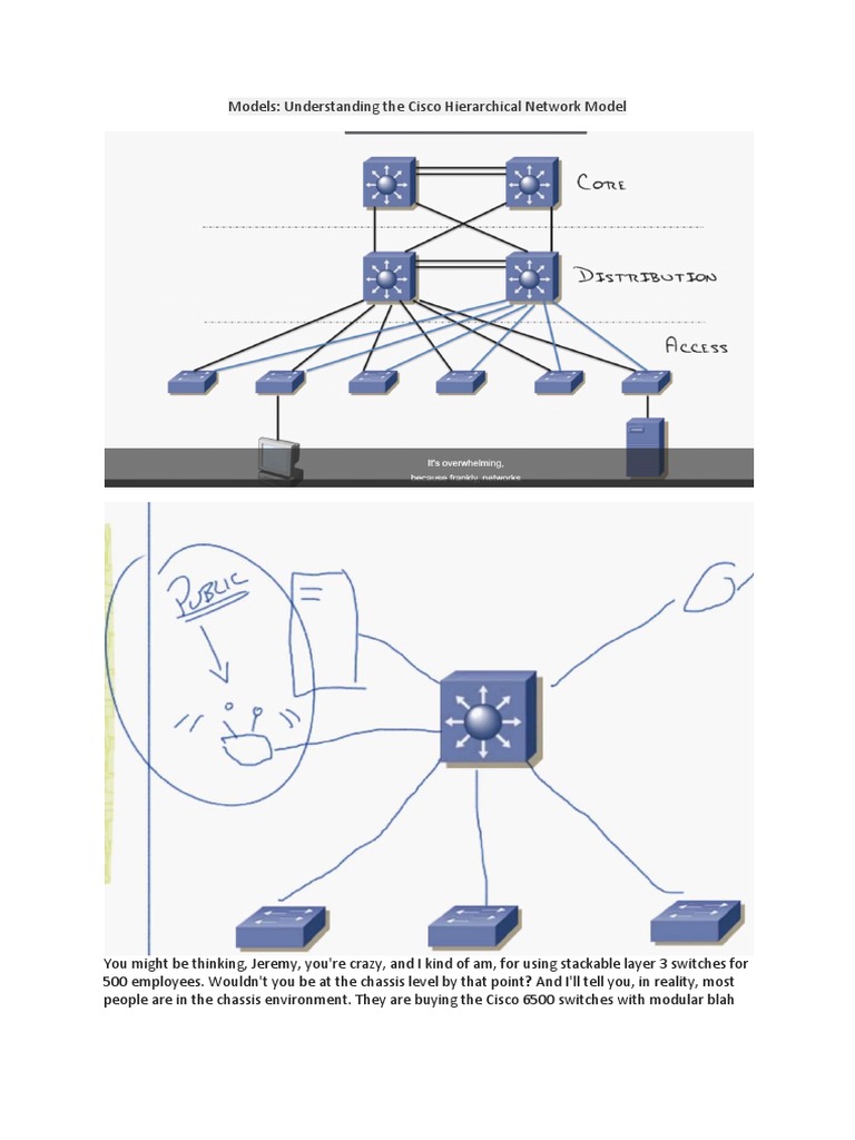 Video 3 Understanding The Cisco Hierarchical Network Model | PDF ...
