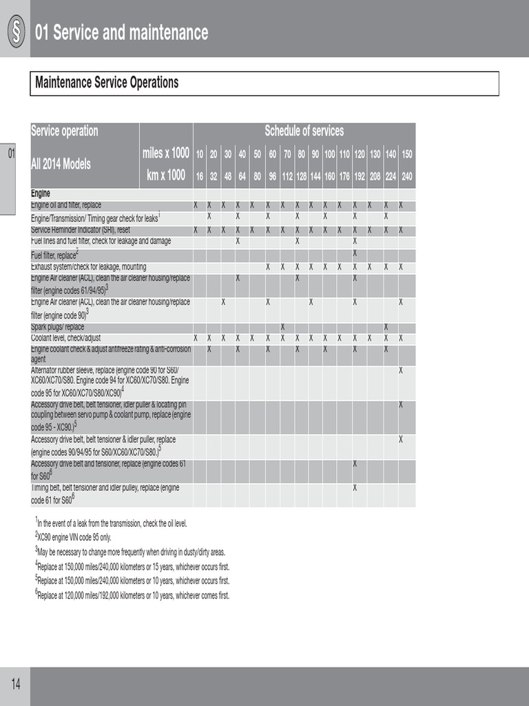 2014 Volvo Maintenance Schedule | PDF | Belt (Mechanical) | Brake