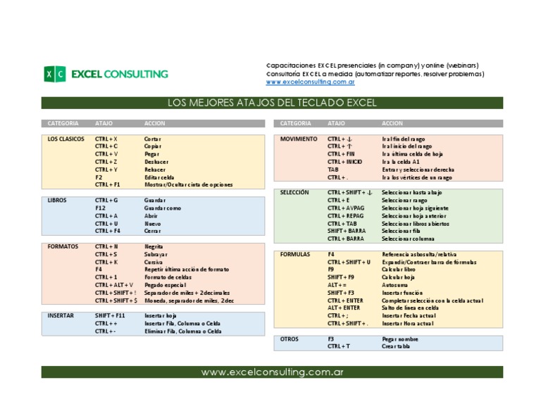 Atajos Excel Español | PDF | Microsoft Excel | Software de oficina