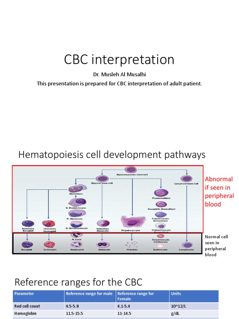 CBC interpretation guide | PDF | Anemia | Clinical Pathology