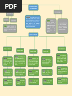 Mapa Conceptual de La Entrevista | PDF | Cognición | Science
