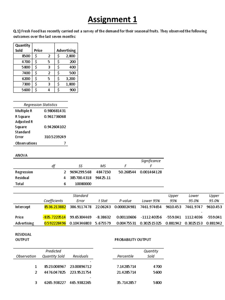 Assignment 1 | PDF | Errors And Residuals | Supply And Demand