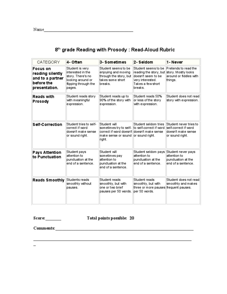 Rubric For Info Lit Lesson Plan | PDF | Punctuation | Human Communication
