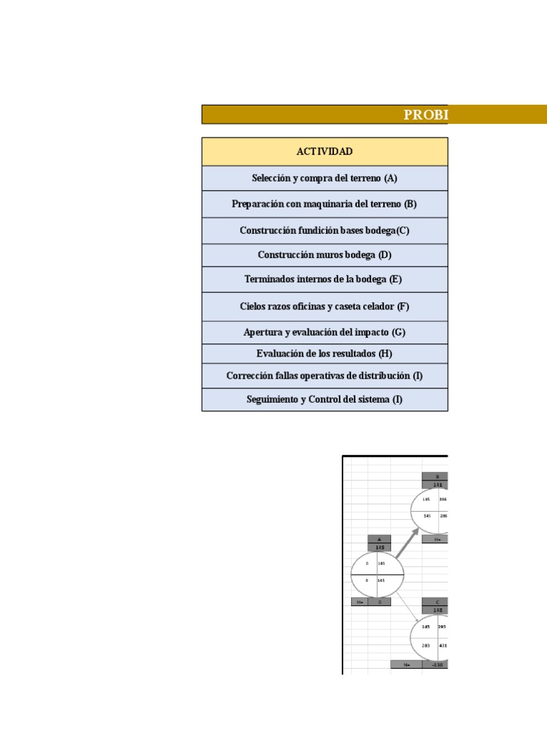 Oym | PDF | Métodos de evaluación | Análisis