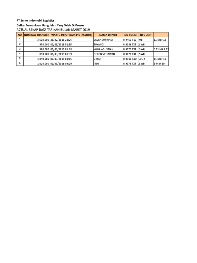 Contoh Format Rekapan Aktual by Excel