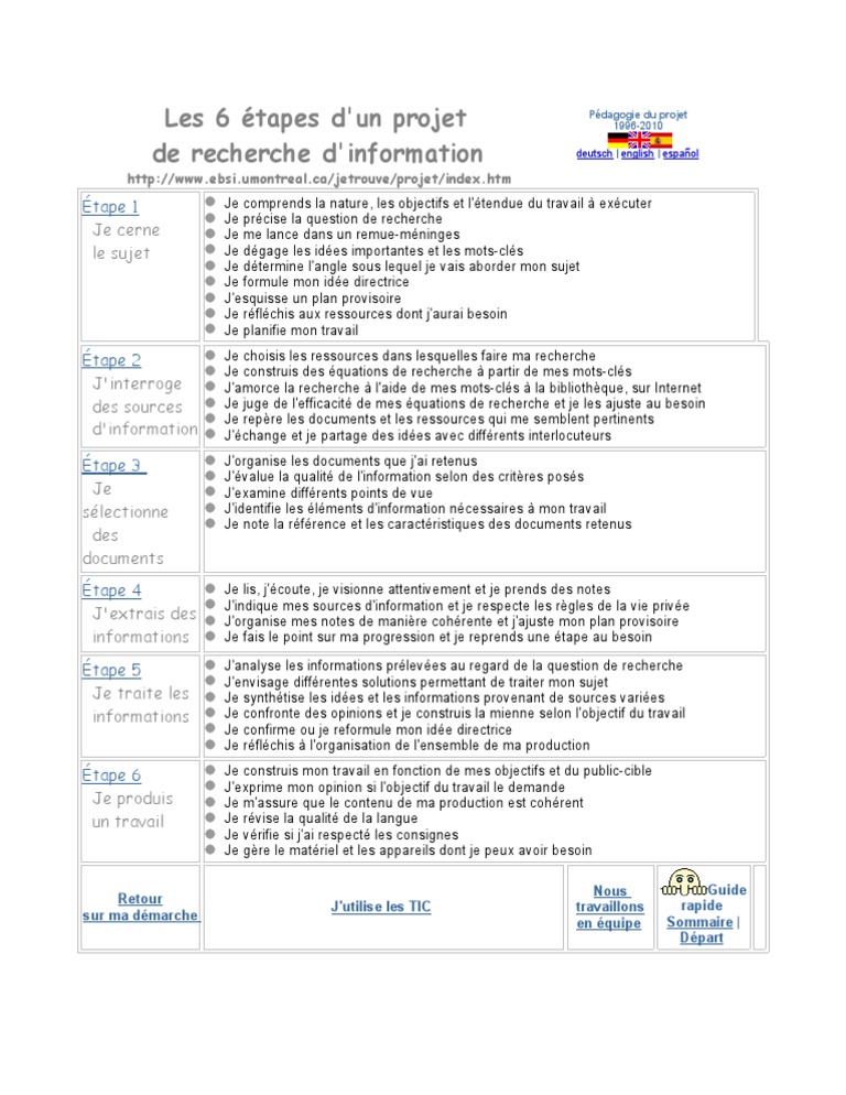 Étapes d'un projet de recherche | PDF | Recherche d'information ...