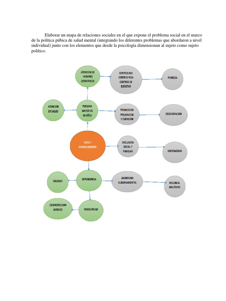 Mapa de Relaciones | PDF