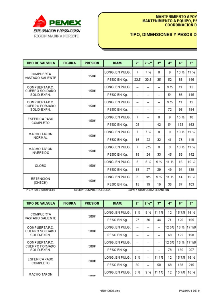 Tabla De Pesos De Válvulas De Compuerta