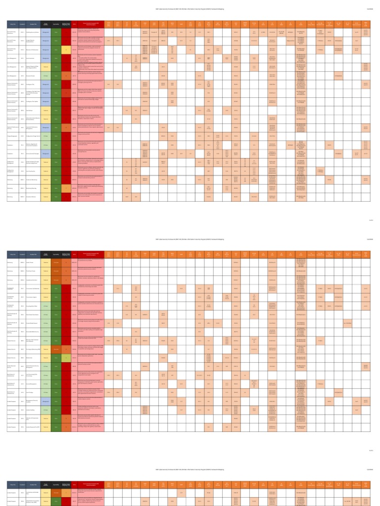 NIST CSF and WISP Framework Mapping | PDF | Disaster Recovery ...
