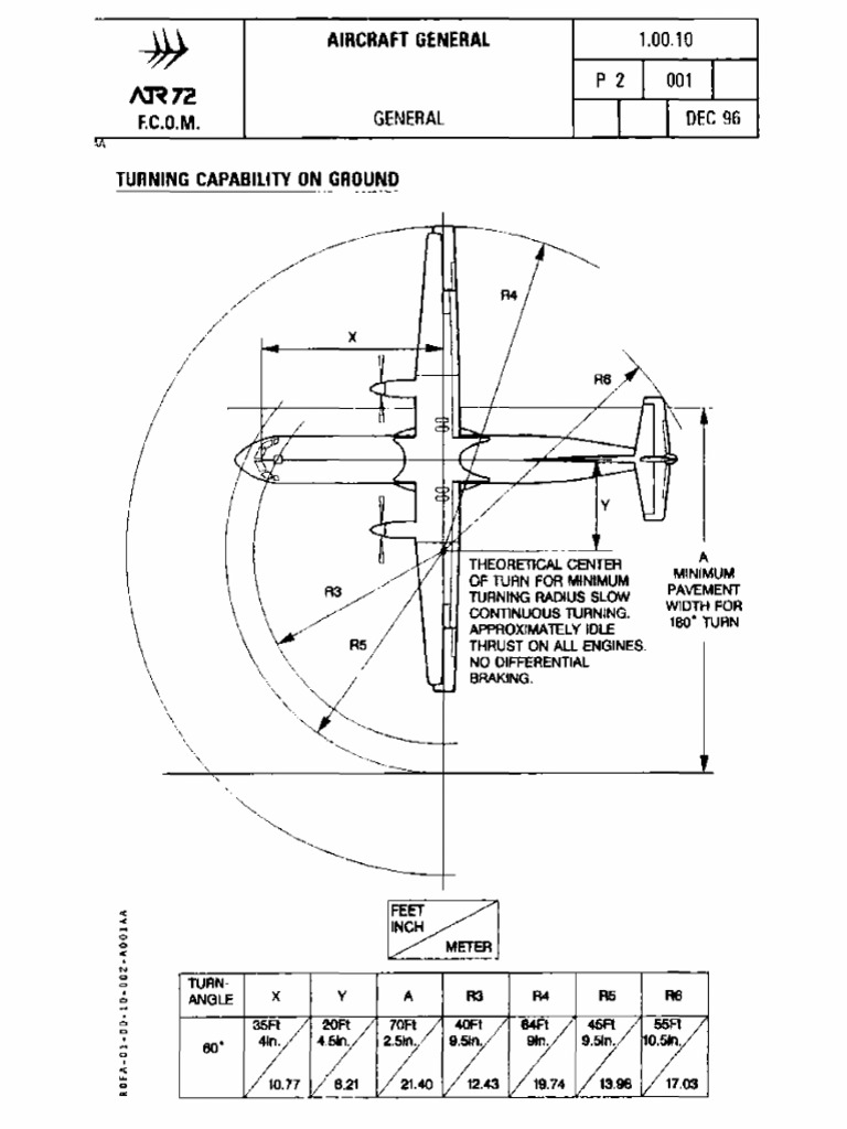 Turning Radius | PDF | Aircraft | Aviation